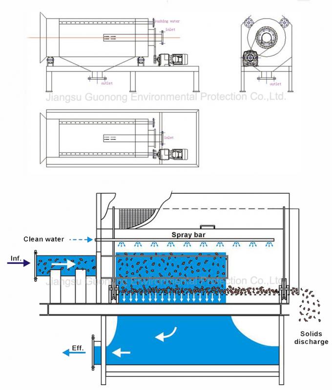 Water Filter Internal Fed Rotary Drum Filter / Solid Liquid Separator