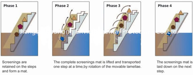 CE 5000M3/D SS306 Wastewater Step Screen
